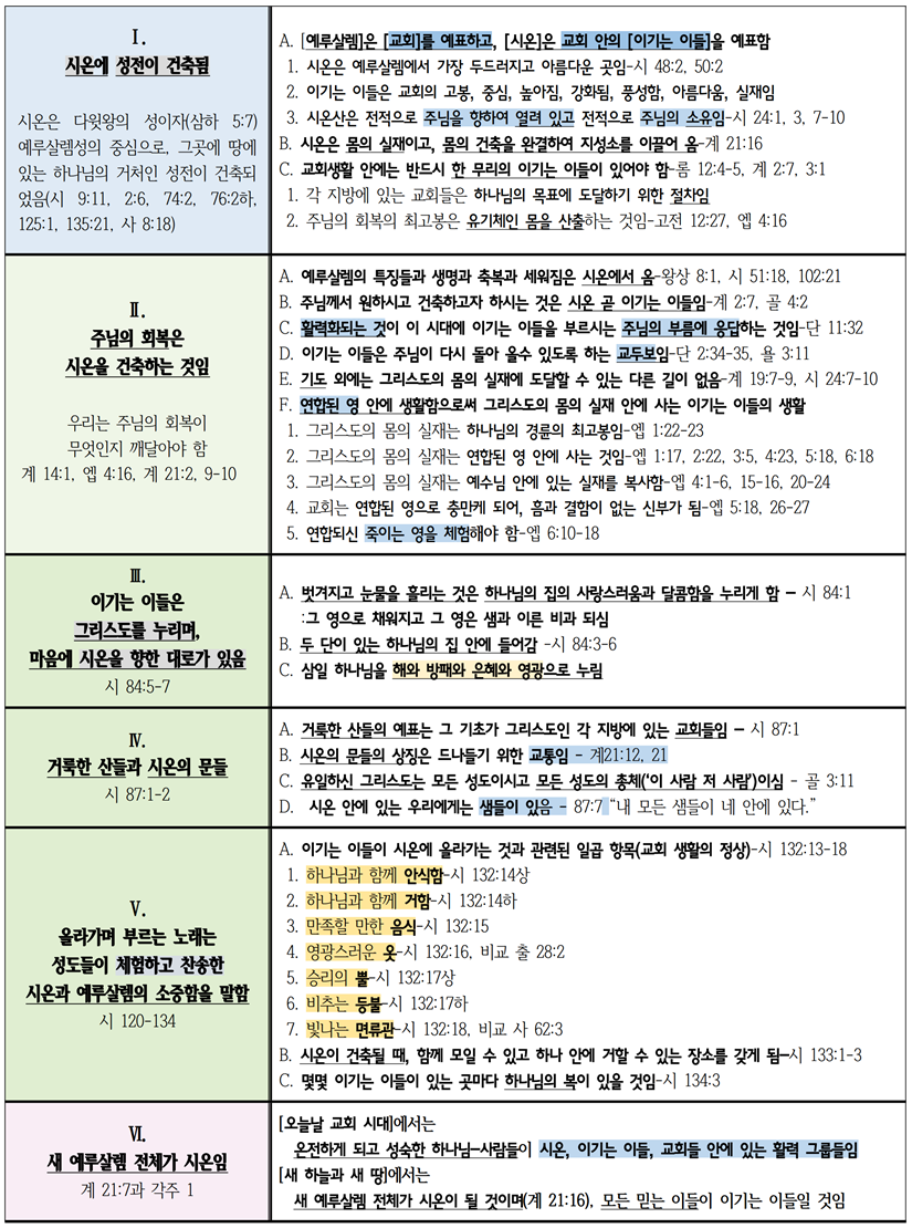 성경진리사역원(BTMK) | [2022년 여름훈련] - M10 주님의 회복 - 시온을 건축하는 것
